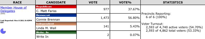 Some Clear Winners In Nelson Elections : Sheriff's Race Razor Thin ...